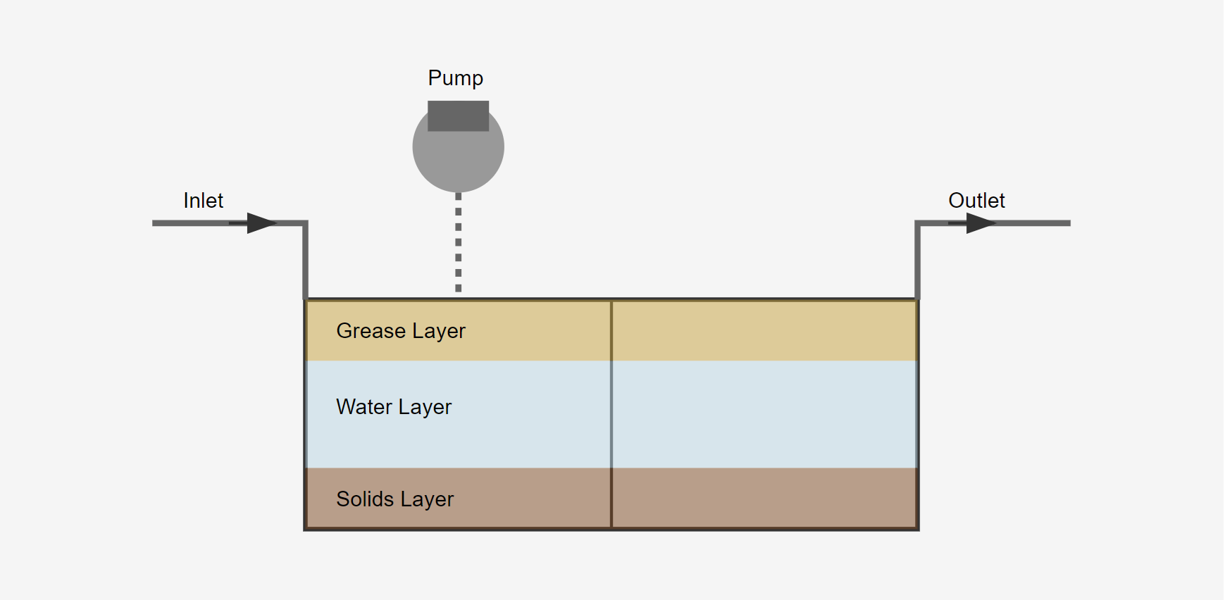 Expert Grease Pit Pumping System Repairs by Fluid Sealing: Top ...